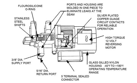3 Port And 6 Port Fuel Valves