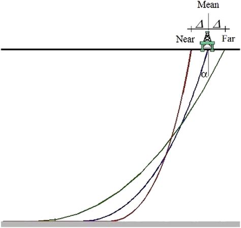 Figure 1 From Optimization Of Composite Catenary Risers Semantic Scholar