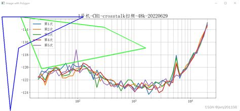 Cv2实现图片相关操作cv2展示图片 Csdn博客