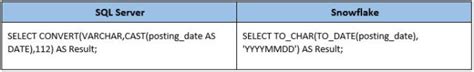 Sql Server To Snowflake Migration Conversions With Examples Blogs
