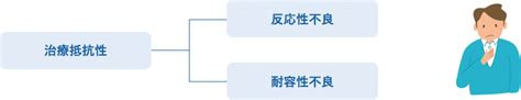 クロザリルによる治療 未来の風せいわ病院