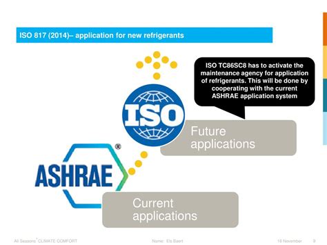 Ppt The Role Development And Adoption Of Iso Standards Powerpoint