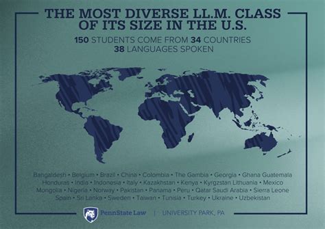 Diversity Equity And Inclusion At Penn State Law Penn State Law