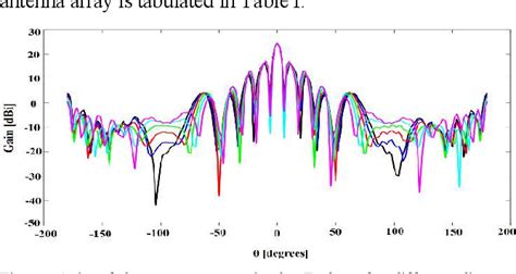 Figure 1 From A Horn Antenna Array Design For The Ku Band Semantic