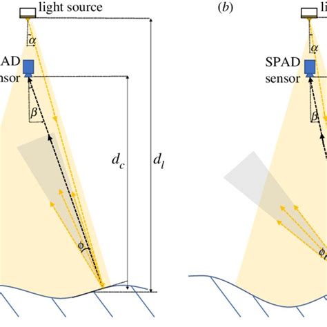 Sam Draycott Dame Kathleen Ollerenshaw Fellow Doctor Of Engineering The University Of