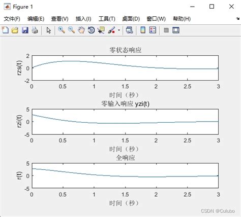 实验二 连续时间系统的时域分析culubo的博客 Csdn博客