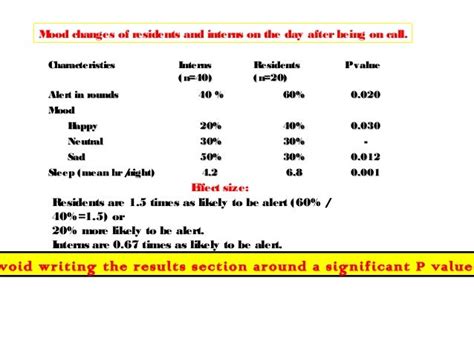 Displaying Your Results