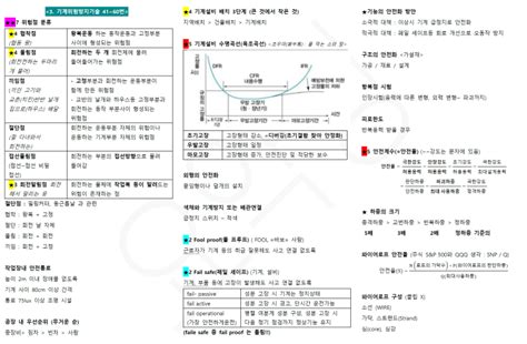 산업안전기사 필기 3 기계위험방지기술 41~60번 문제 네이버 블로그