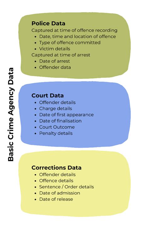 What Is Crime Defining And Measuring Criminal Behaviour Introduction To Criminology And