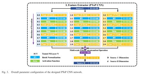 Feature Extraction For Classification Of Hyperspectral And Lidar Data