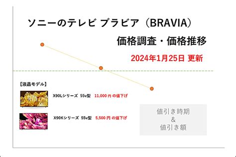 ブラビアでインターネットできるってご存知でしたウエブブラウジング ソニーショップさとうち ブログ
