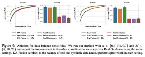 Effective Data Augmentation With Diffusion Models Geonu S Blog
