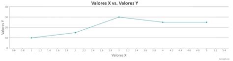 Gráficas con CanvasJS HTML Javascript MySQL PHP