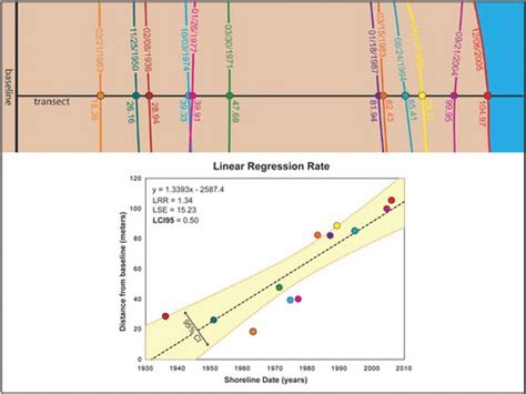 Full Article Integrating Remote Sensing And Gis Techniques For