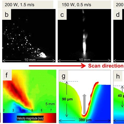 Spatter Ejection Associated With A Ss316l Powder Layer Ab And For A Download Scientific