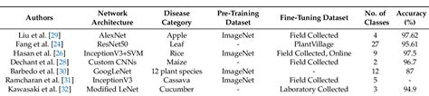 table 1 from an instance segmentation model for strawberry diseases