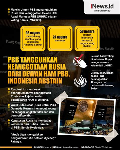Infografis Ditangguhkan Dari Keanggotaan Dewan HAM PBB Rusia Pilih Keluar