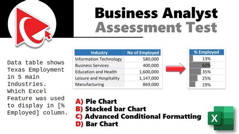 How To Pass Business Analyst Job Interview And Hiring Assessment Test