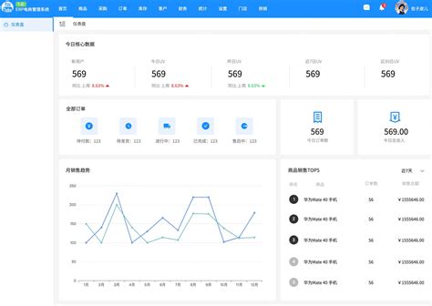 Erp管理系统原型怎么画？5套模板直接白嫖！