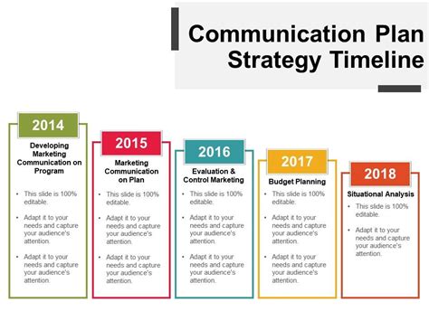 Communication Plan Strategy Timeline Ppt Slide Powerpoint Slides