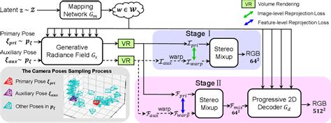 Figure 1 From Multi View Consistent Generative Adversarial Networks For