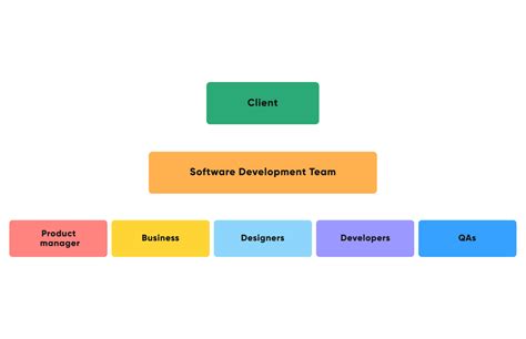 Agile Team Of Specialists Structure In Software Development