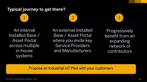 Sap Ain Asset Intelligence Network Pdf