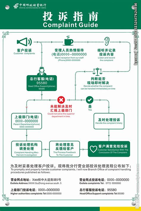 银行投诉指南