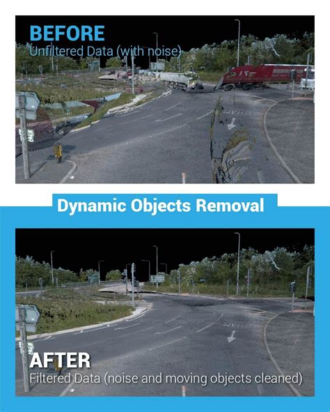 Datadev On Linkedin Dataprocessing Mobilemapping Visualizationtech