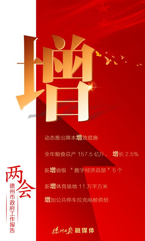 海报 9个关键字，带您看2024德州市政府工作报告德州新闻网