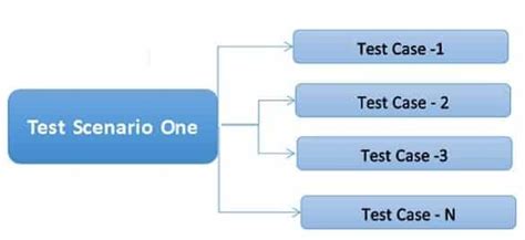Software Testing Types Methodologies Testing Levels And Documentation