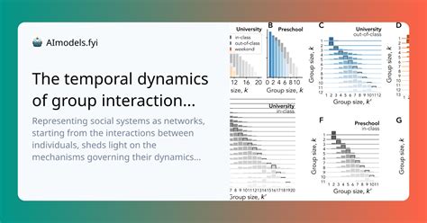 the temporal dynamics of group interactions in higher order social
