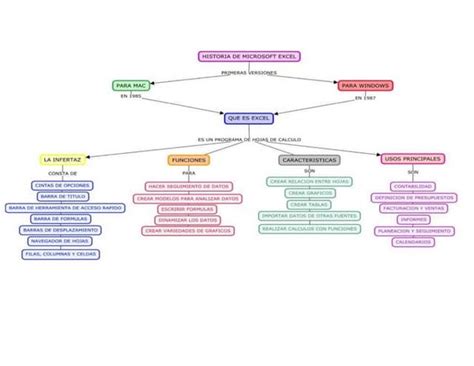 Mapa Conceptual Microsoft Excel