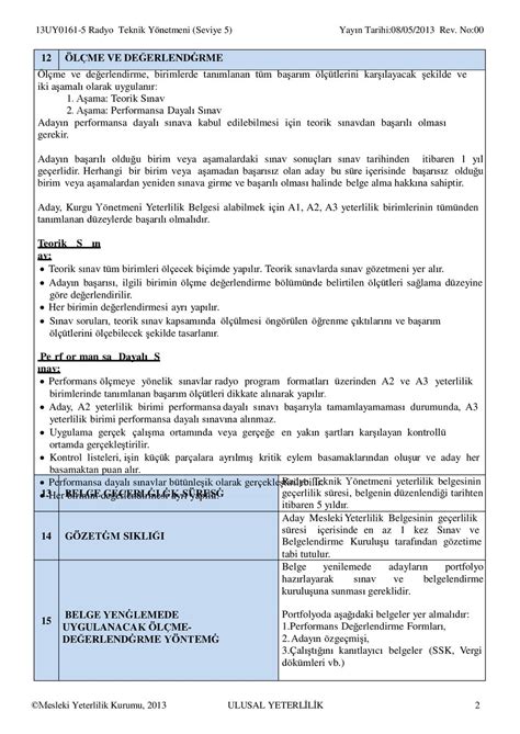 Radyo Tekn K Y Netmen Ppt Indir