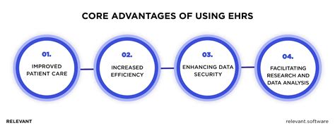 The Impact Of Electronic Health Records On Modern Healthcare