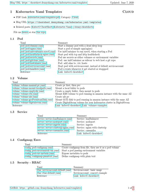 Kubernetes Yaml Templates Pdf