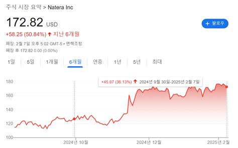 드러켄밀러 픽 미쳤네 주식 에펨코리아