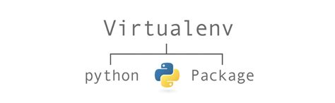 Virtualise Your Python Workspace — Use Of Virtualenv By Laurent Boumendil Medium