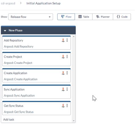 Continuous Delivery Using Release And Argo Cd · Digitalai Release