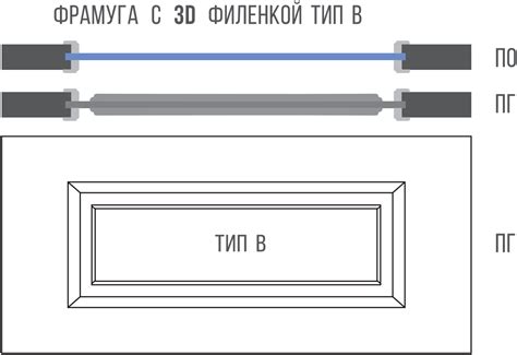 Фрамуга, тип B