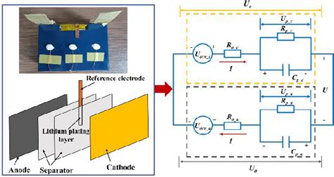 Figure 1 From An Enhanced Electro Thermal Coupled Model With Lithium Plating Detection For