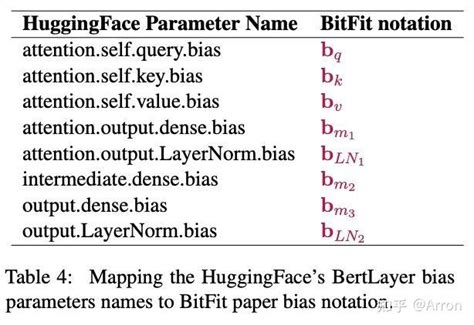 大模型peft技术原理（一）：bitfit、prefix Tuning、prompt Tuning 知乎
