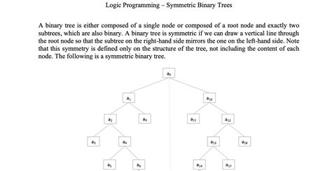 Solved Logic Programming Symmetric Binary Trees A Binary Chegg