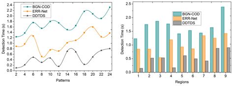 A Linear Differentiation Scheme For Camouflaged Target Detection Using