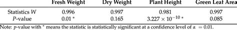 Linear Mixed Effect Model Residual Normality Test Download