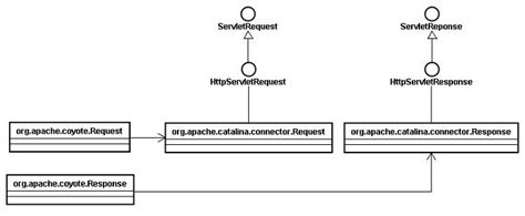 接收的到的socket请求怎么转换成servletrequest socket内容转成格式servlet csdn博客