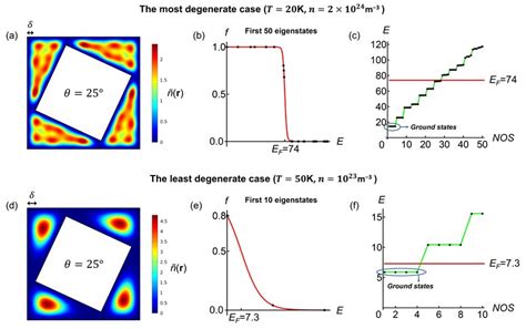 Comparison Of The Quantum Thermal Densities Normalized To Classical Download Scientific