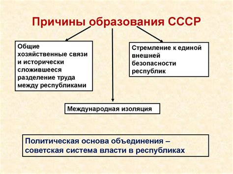 Образование СССР 9 класс презентация онлайн