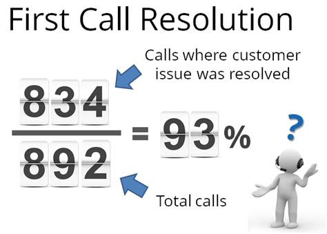 A Fresh Take On First Call Resolution Fonolo