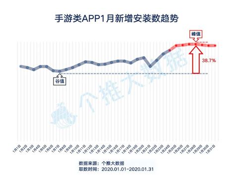 用户流失？用好这一招，让10万老朋友回来看你！ 应用 开发者社区
